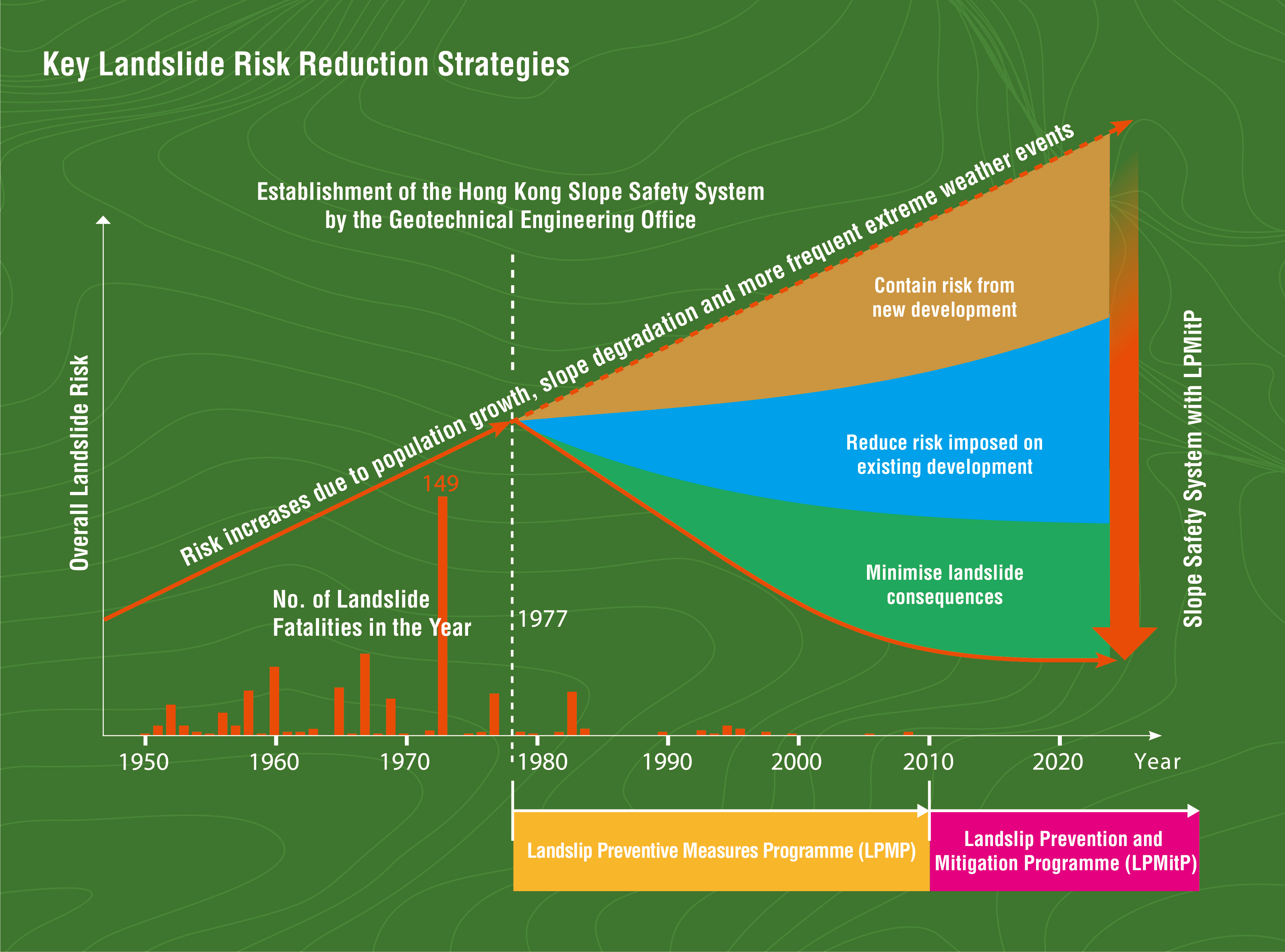 Slope Safety System in Hong Kong
