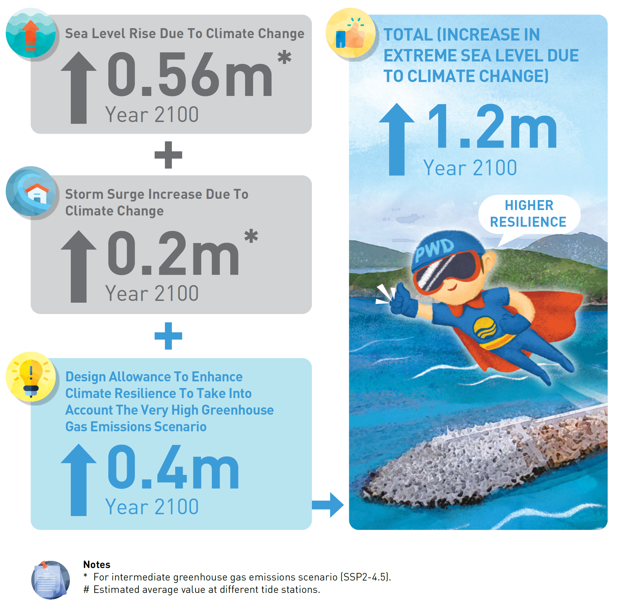 Topics in Focus - Coastal Enhancement and Shoreline Management